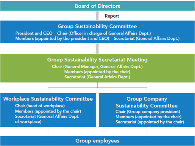 Hokuetsu Group Sustainability: Hokuetsu Corporation
